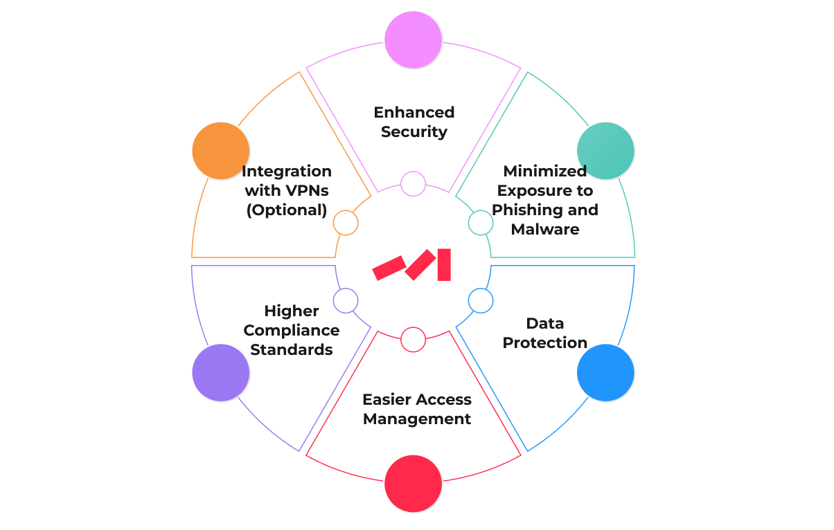 What Is IP Allowlisting (Whitelisting)?